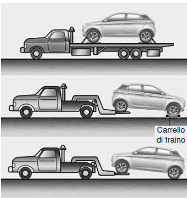 Hyundai i20: Servizio di traino - Traino - Cosa fare in situazioni di ...
